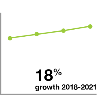 Sustainable Engineering Solutions